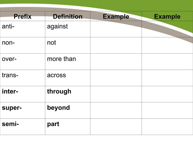 Prefix & Suffix PowerPoint.ppt prefix and suffix | PPT