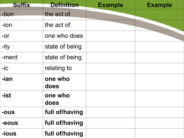 Prefix & Suffix PowerPoint.ppt prefix and suffix | PPT