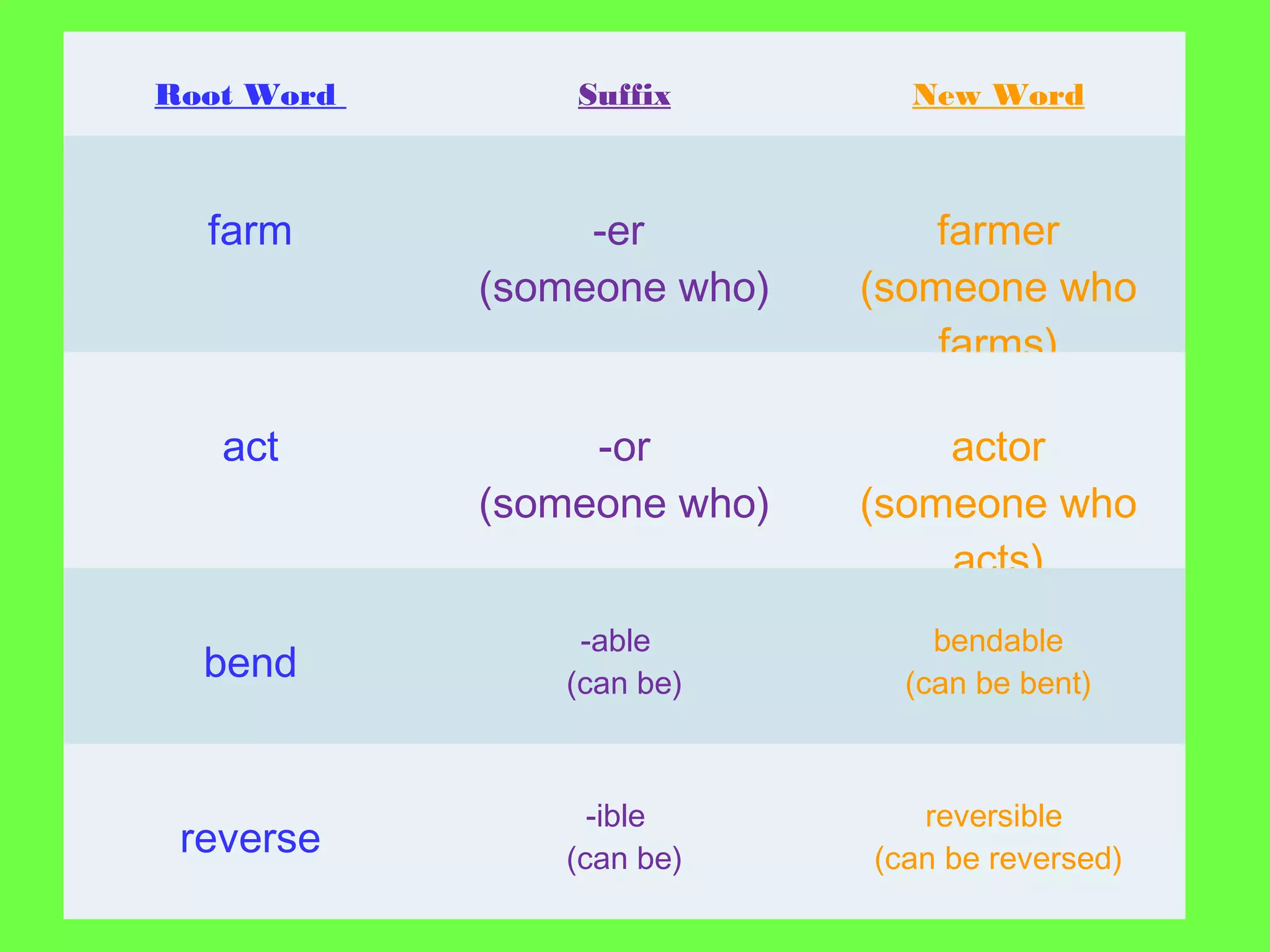 Prefix & Suffix | PPT
