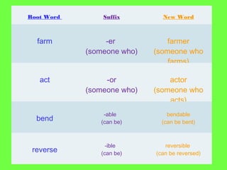 Prefix & Suffix | PPT