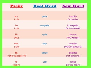 Prefix & Suffix | PPT