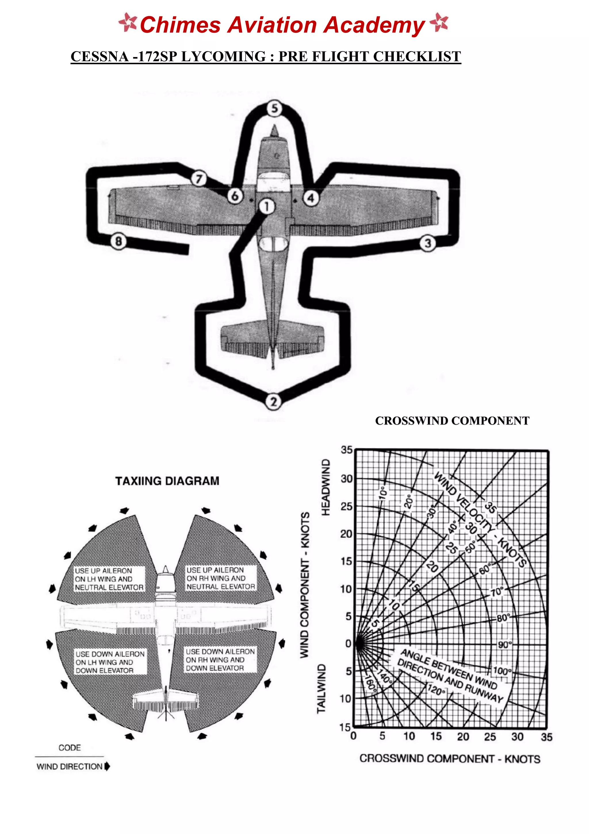Preflight Checklist - CESSNA 172R LYCOMING CHIMES AVIATION ACADEMY 2020 ...