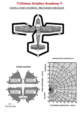 Preflight Checklist - CESSNA 172R LYCOMING CHIMES AVIATION ACADEMY 2020 ...