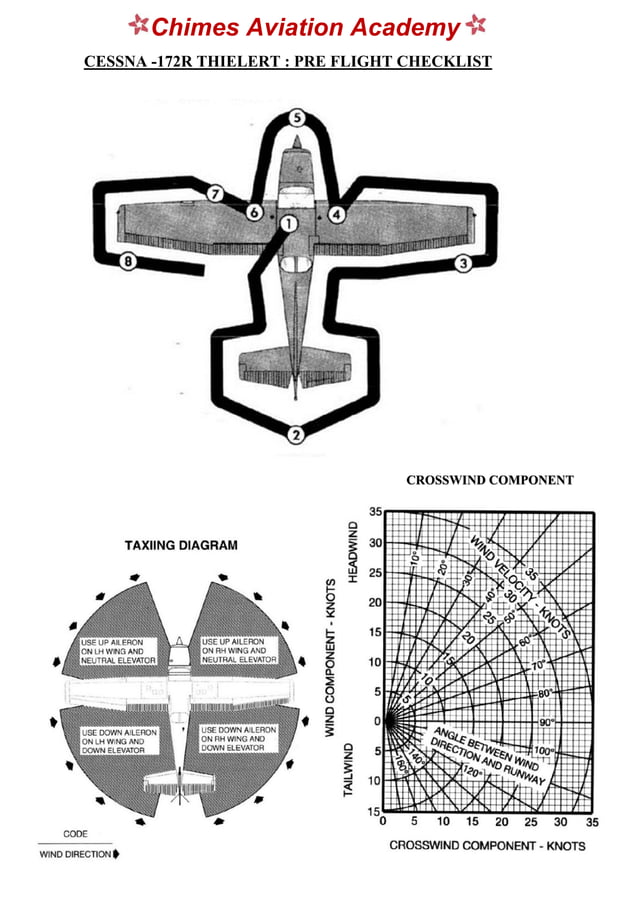 Preflight Checklist CESSNA 172 Thielert CHIMES AVIATION ACADEMY | PDF