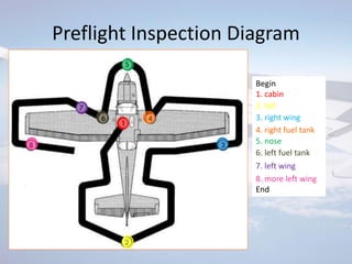 Preflight Inspection (Groups B/D) | PPTX