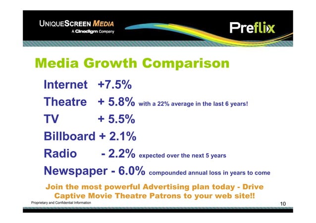 Preflix Cinema Presentaion 10 26 10 | PPT