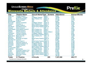Preflix Cinema Presentaion Master 12 9 10 To E Mail | PDF