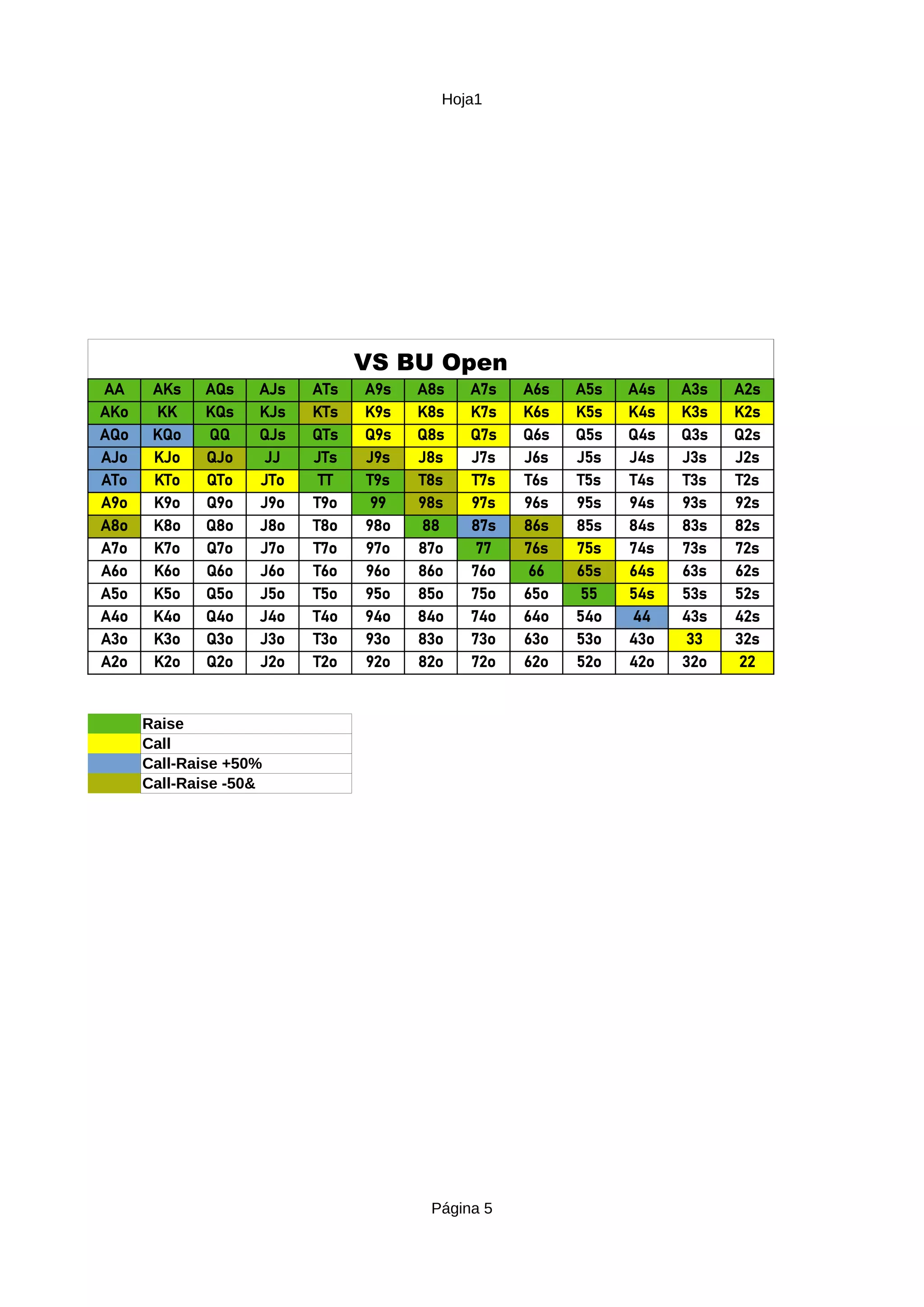Pre-flop: Rangos BB | PDF