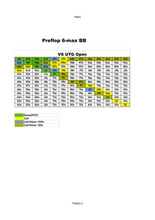 Pre-flop: Rangos BB | PDF