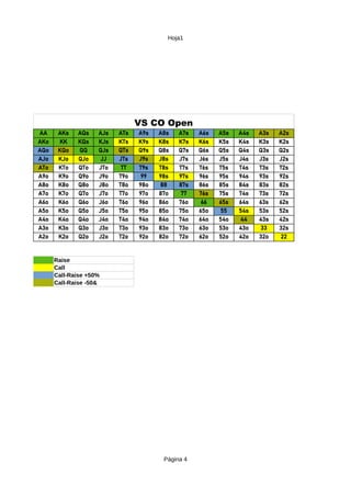 Pre-flop: Rangos BB | PDF