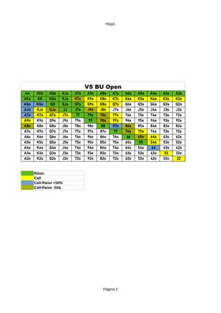 Pre-flop: Rangos BB | PDF