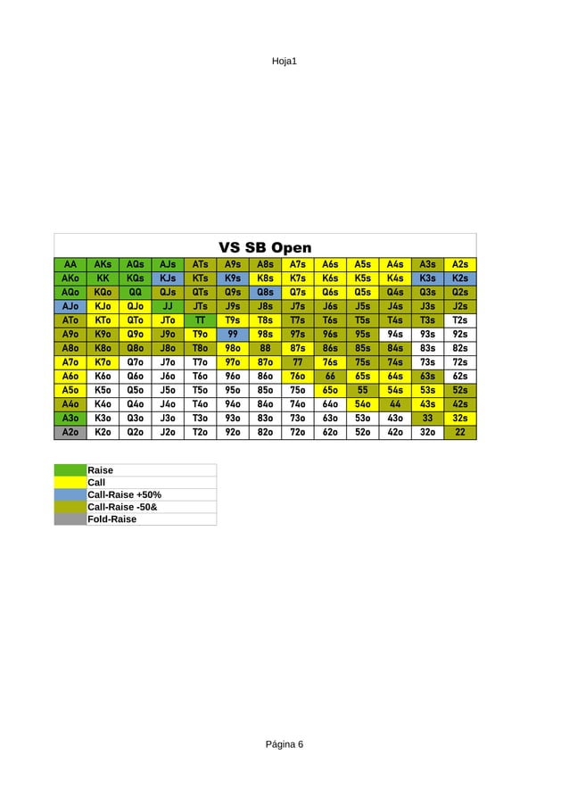 Pre-flop: Rangos BB | PDF
