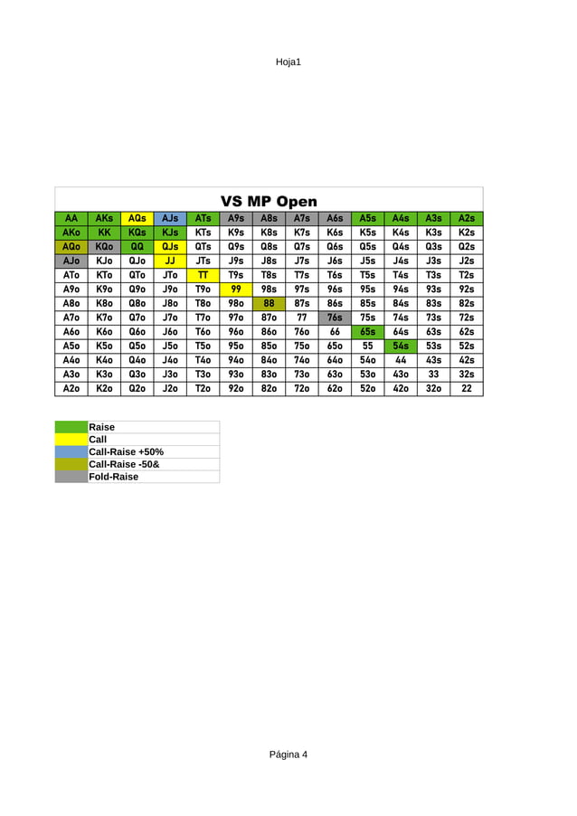 Pre-flop: Rangos BU | PDF