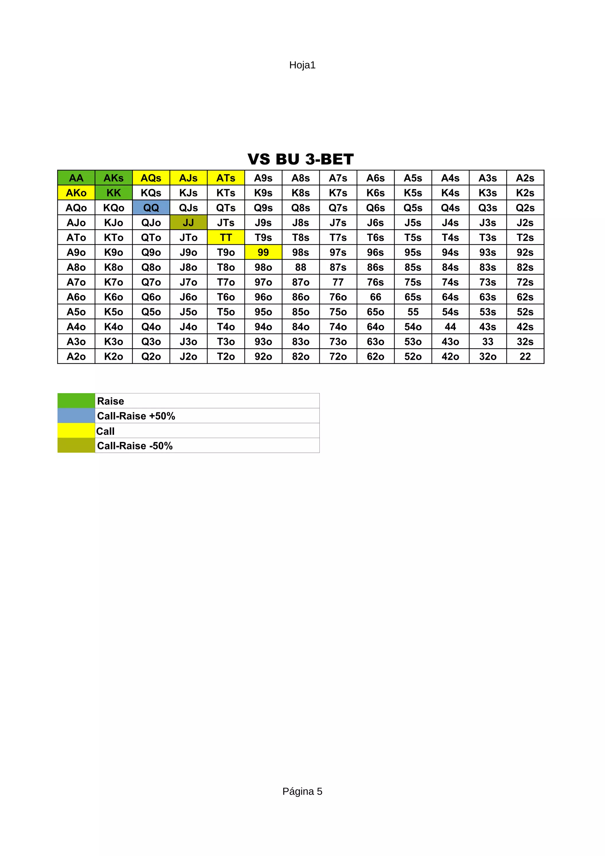 Preflop : Rangos UTG | PDF