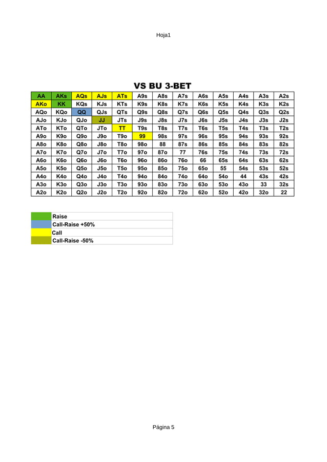 Preflop : Rangos UTG | PDF