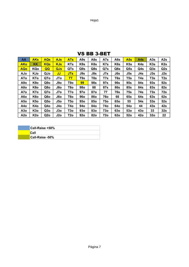 Preflop : Rangos UTG | PDF