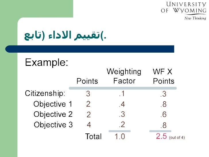 Difference between perform and preform - pumpfiln