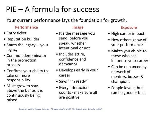 Performance Image and Branding (PIE)
