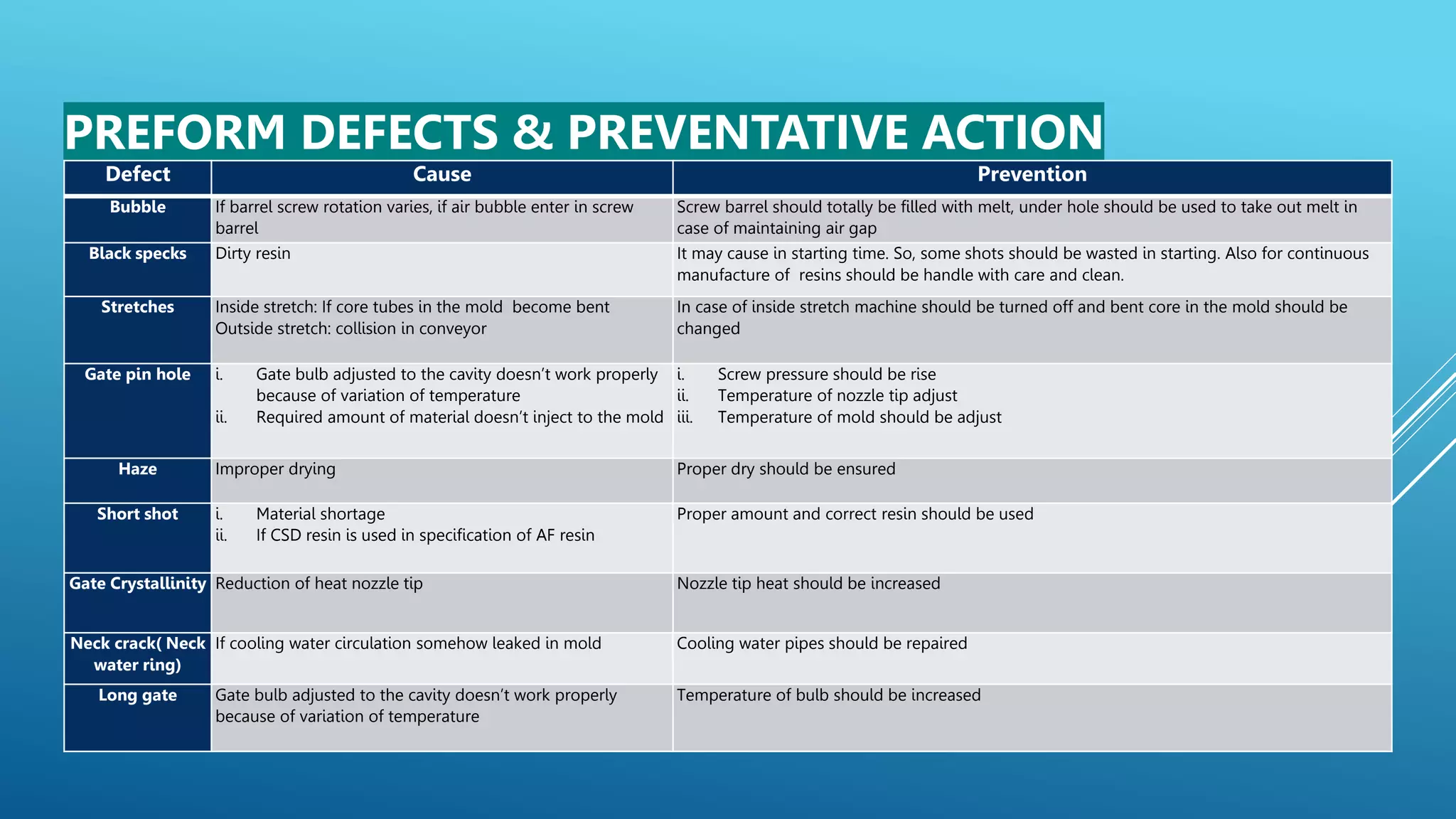 Preform Manufacturing Plant -new.pptx