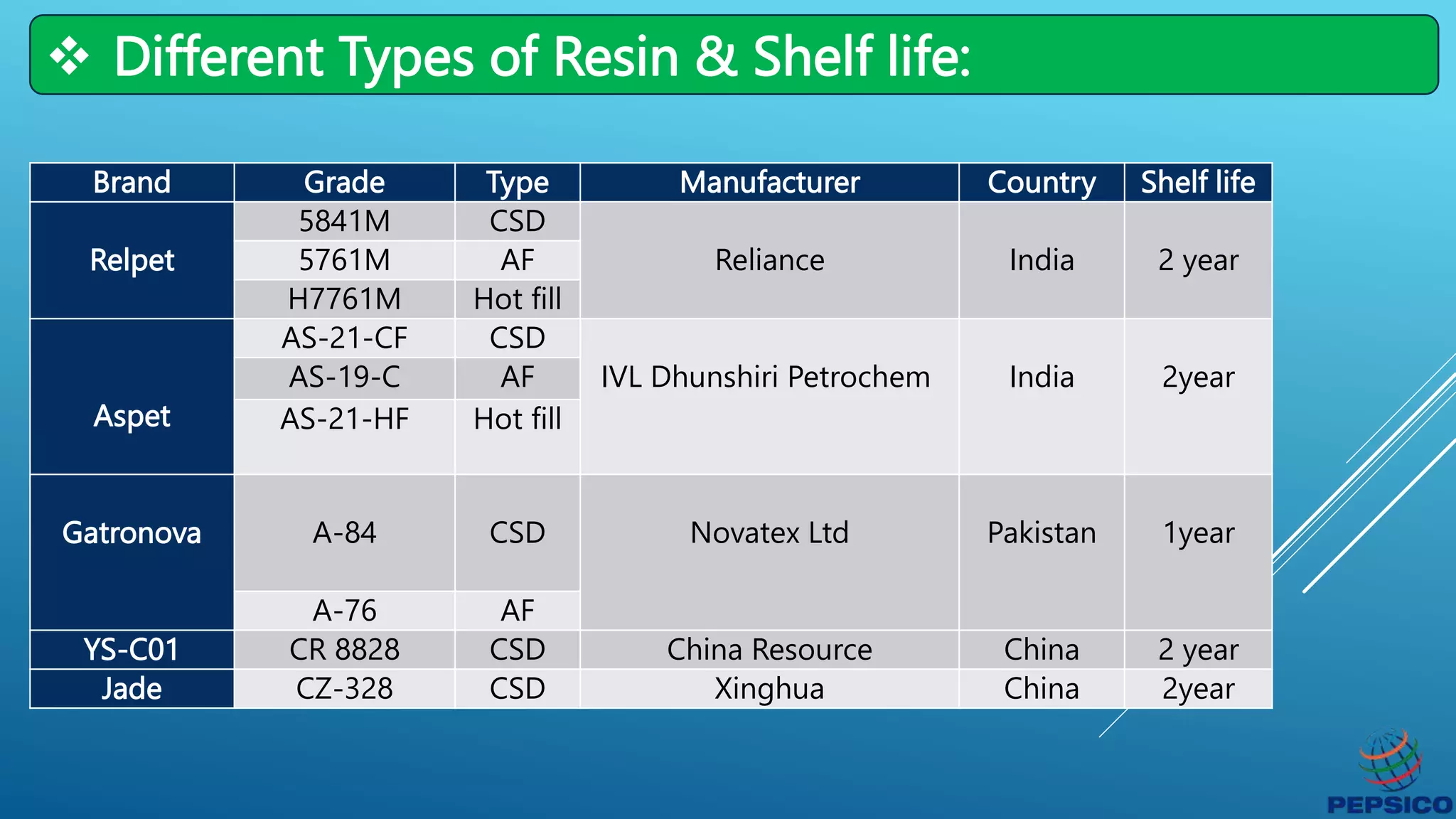Preform Manufacturing Plant -new.pptx
