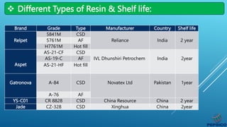 Preform Manufacturing Plant -new.pptx