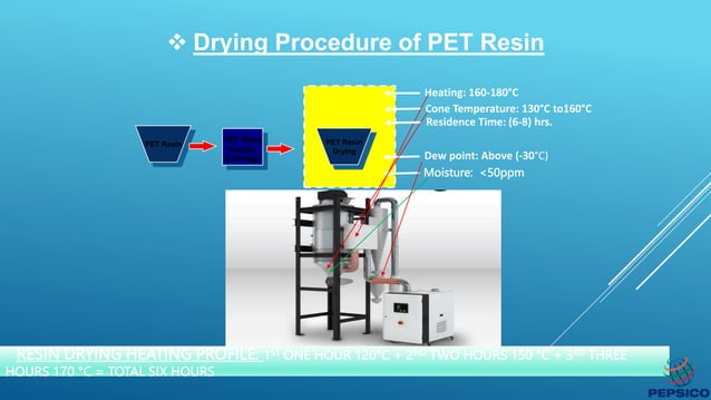 Preform Manufacturing Plant -new.pptx