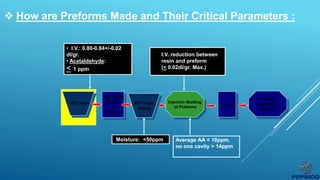 Preform Manufacturing Plant -new.pptx