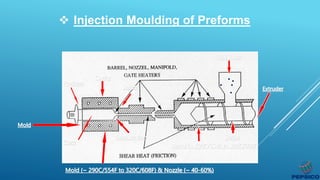Preform Manufacturing Plant -new.pptx