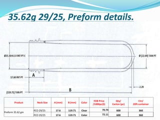 Preform portfolio including price | PPTX