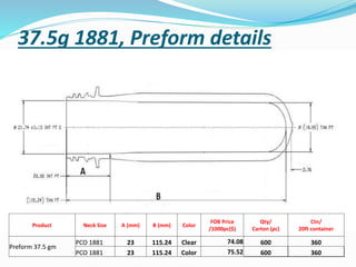 Preform portfolio including price | PPTX