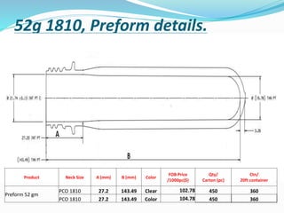 Preform portfolio including price | PPTX