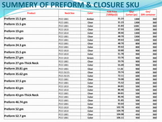 Preform portfolio including price | PPTX