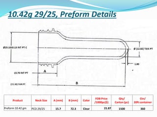 Preform portfolio including price | PPTX