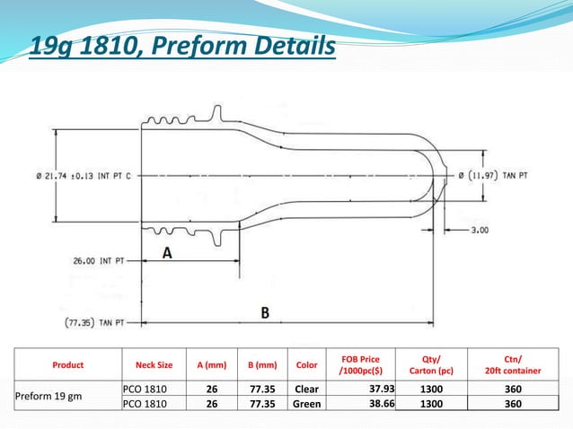 Preform portfolio including price | PPTX