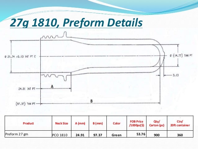 Preform portfolio including price