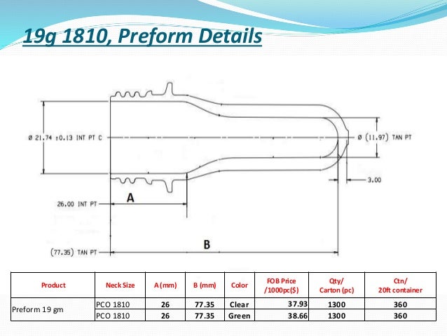 Preform portfolio including price