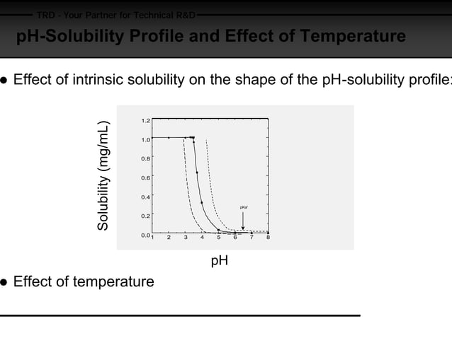 Preformulation