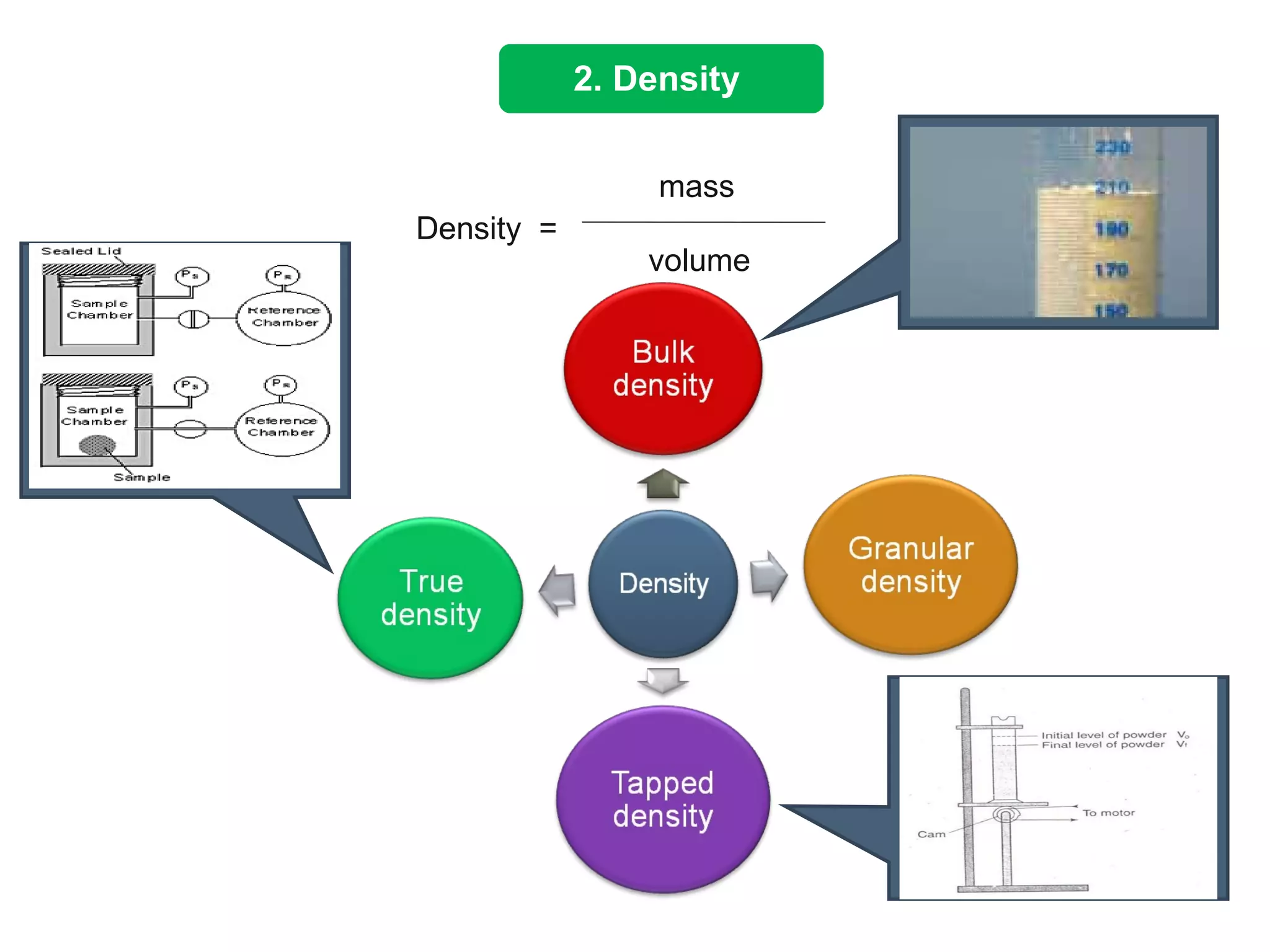Preformulation factors | PPT