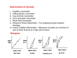 Preformulation factors | PPT