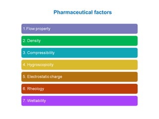 Preformulation factors | PPT