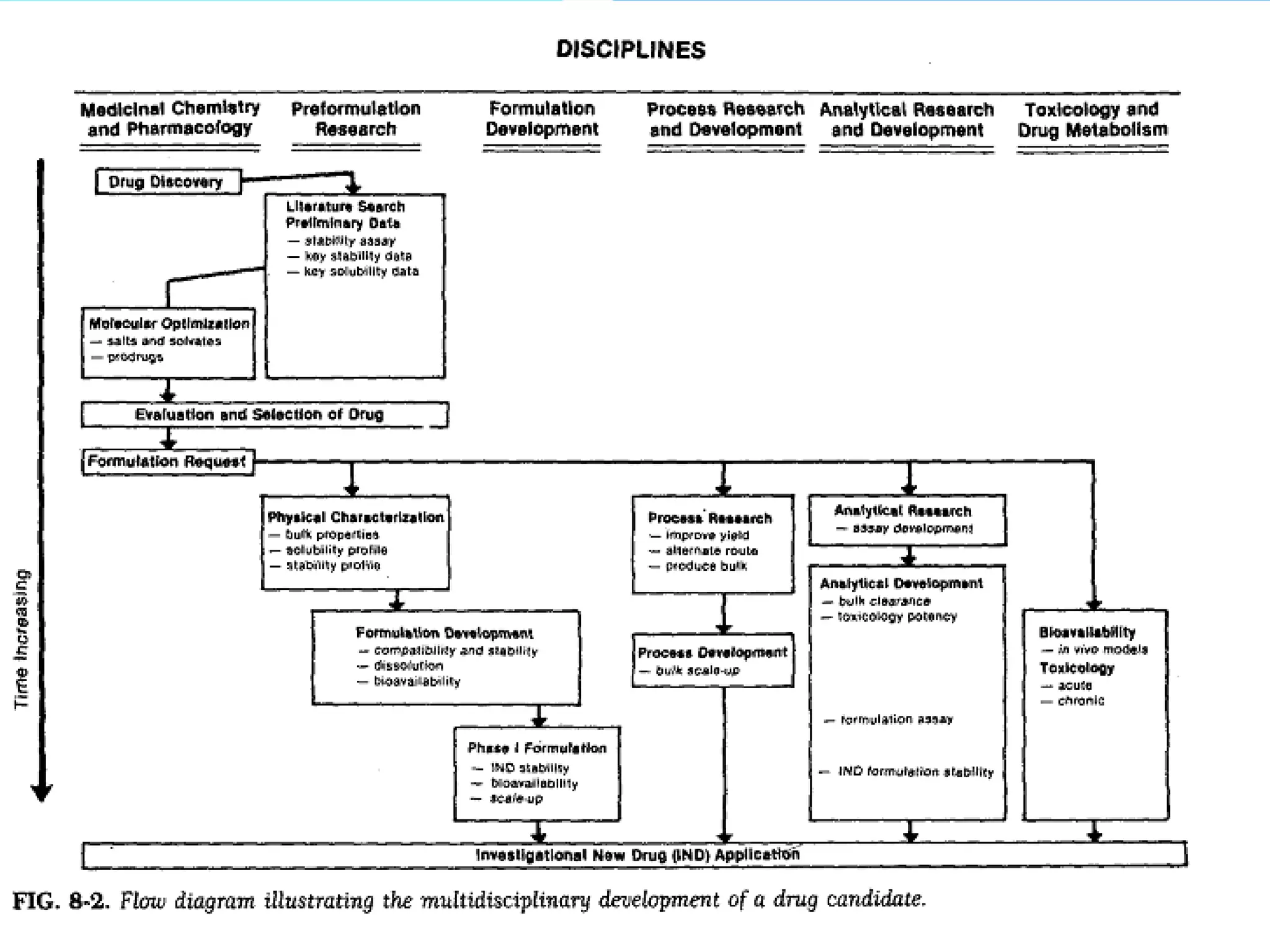 Preformulation | PPT