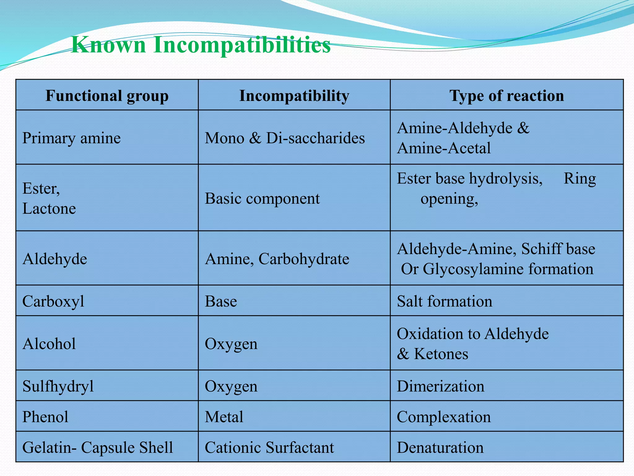 Preformulation | PPTX
