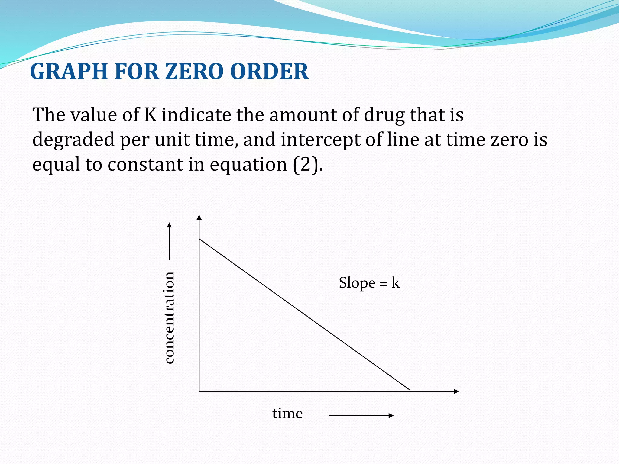 Preformulation | PPTX | Chemistry | Science