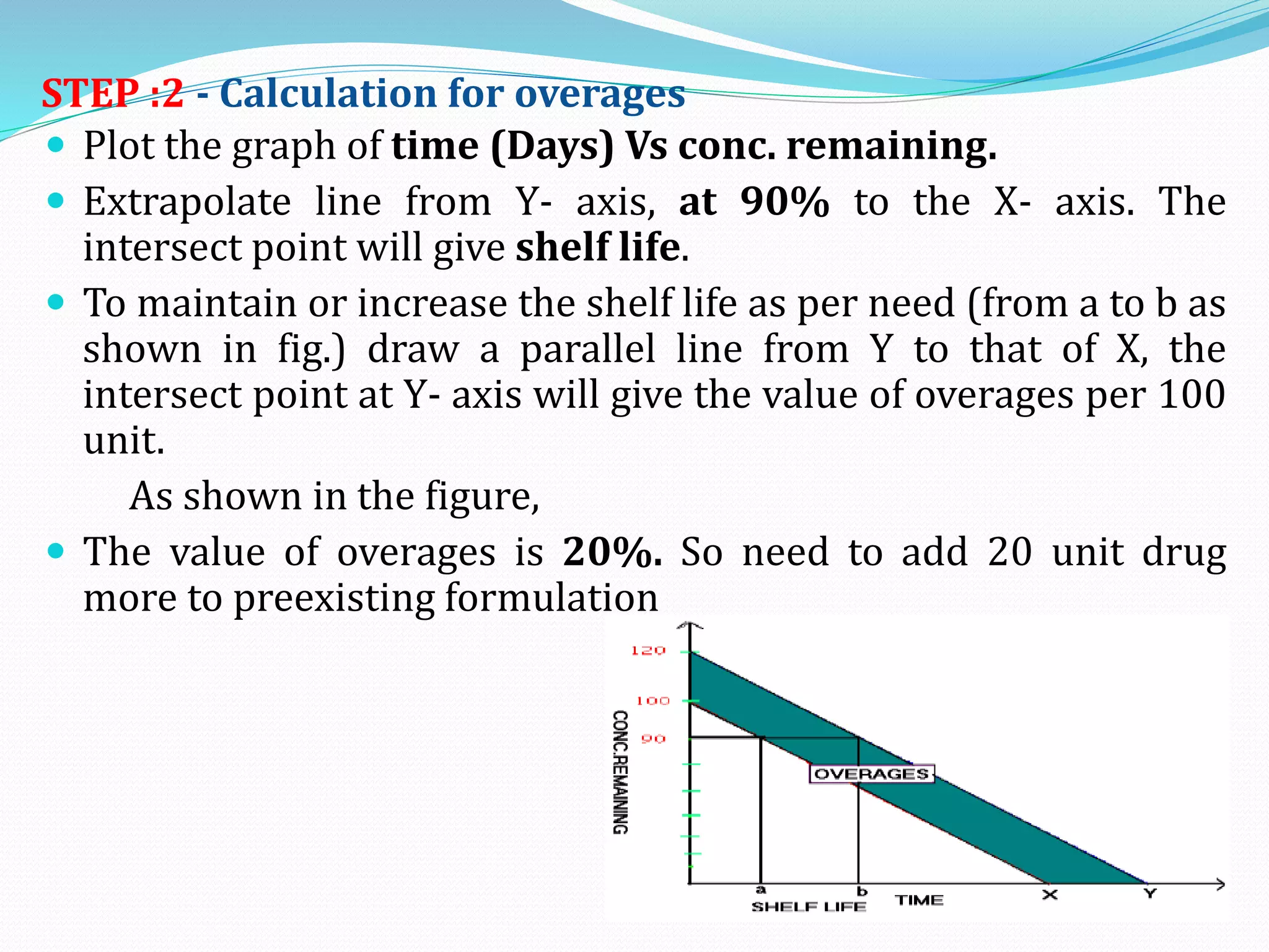 Preformulation | PPTX | Chemistry | Science