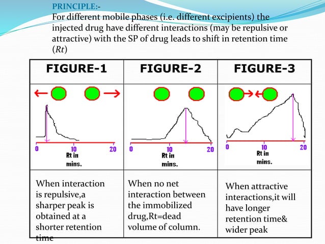 Preformulation | PPTX | Chemistry | Science