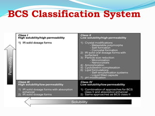 Preformulation | PPT