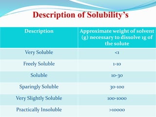 Preformulation | PPT