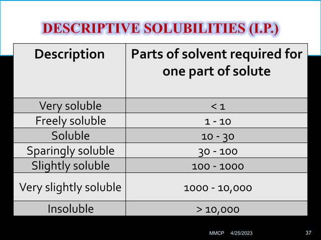 PREFORMULATION.ppt | Chemistry | Science