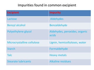preformulation study ralated to pharmaceuticals | PPT