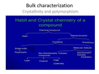 preformulation study ralated to pharmaceuticals | PPT